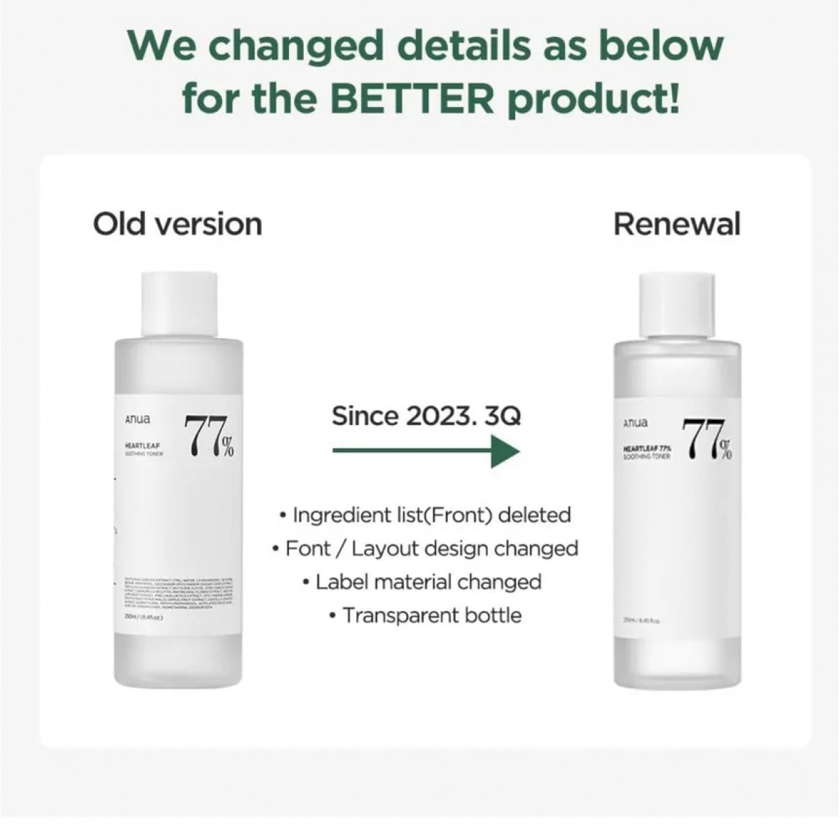 Anua Heartleaf 77% Soothing Toner 250ml